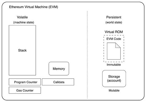 Solidity — The Transfer Send And Call By Wilfred Adzer Medium