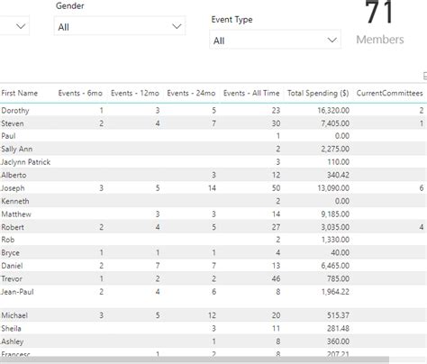 Solved Re Slicers Without Removing Rows Microsoft Fabric Community