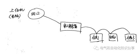 Modbus Tcp主站和从站modbus的加深理解与实际应用举例 Csdn博客