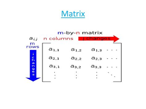 Ppt Erasure Codes For Reliable Communication Protocols Powerpoint