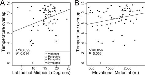 The Geography Of Speciation In Neotropical Salamanders