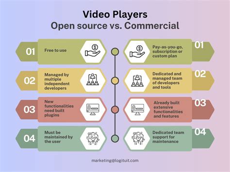 what are the best video players for your streaming platform logituit
