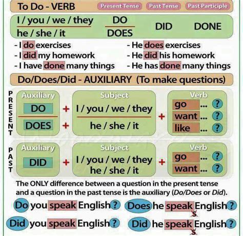 Do Support Do Question Meaning English Language Learners Stack
