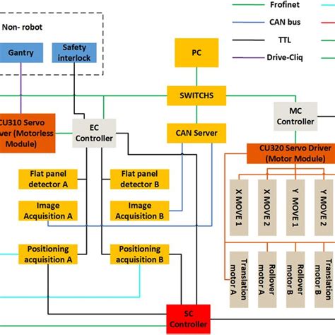 System Block Diagram Of 6 Dof Parallel Robot Download Scientific Diagram