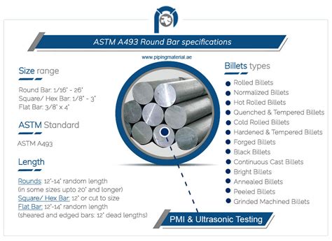 Astm A493 Stainless Steel Billets And Bars Suppliers In Uae