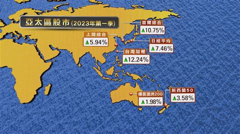 【亞股首季煞科】恒指跑輸日股及上證 韓台股市累升逾10 Now 新聞