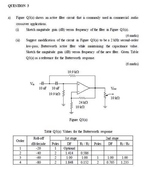 Solved QUESTION A Figure Q A Shows An Active Filter Chegg Com