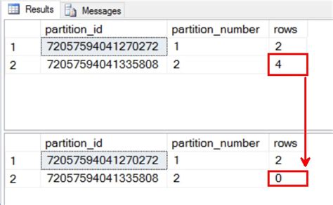 What Is A Partition Table In Sql At Fernando Ward Blog