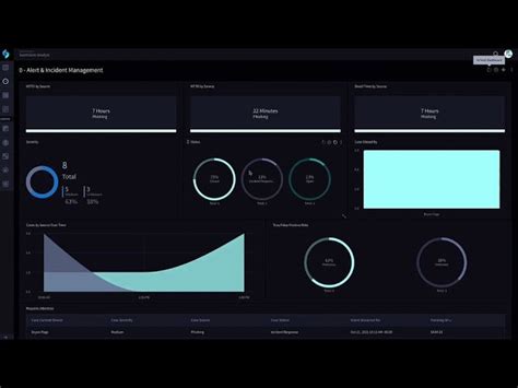 Swimlane Reviews And Ratings 2024