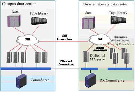 Figure 3 From A Research On Problems And Countermeasures Of Computer Network Security In The Era