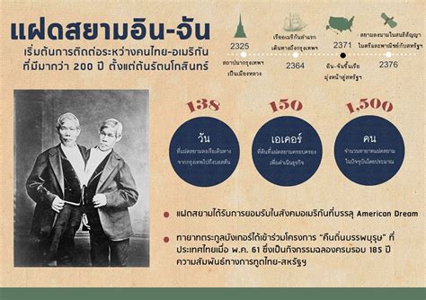 เริ่มต้นการติดต่อระหว่างคนไทย อเมริกัน กรมอเมริกาและแปซิฟิกใต้