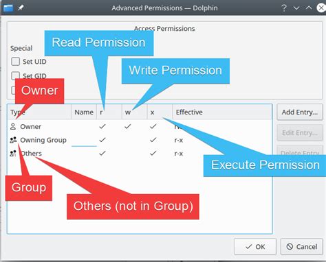 Linux File Permissions A Strategic Guide For Windows Administrators