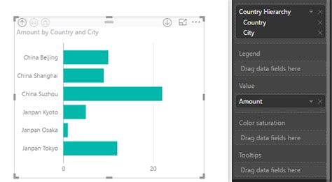 Solved Drill Down Problem Microsoft Fabric Community