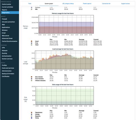 Missing Reports Data Discussions Sophos Firewall Sophos Community