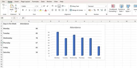 how to create dynamic chart in excel my chart guide