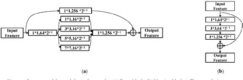 Figure 5 From Residual Multi Attention Classification Network For A