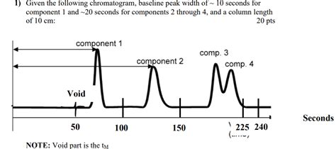 Solved Given The Following Chromatogram Baseline Peak Width