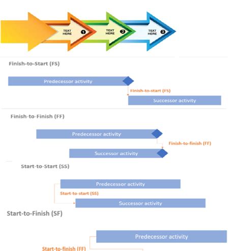 25 network diagram software project management jaydenamina