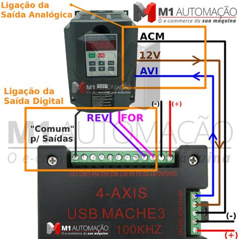 Placa Para Automação Industrial Cnc