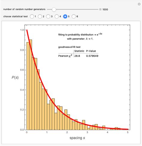 Spacing Distribution Of Random Numbers Wolfram Demonstrations Project