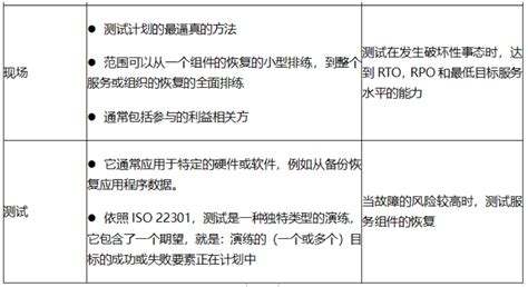 Itil 4服务连续性管理实践 Csdn博客