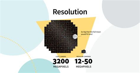 Lsst Camera Like Your Camera But Bigger Rubin Observatory