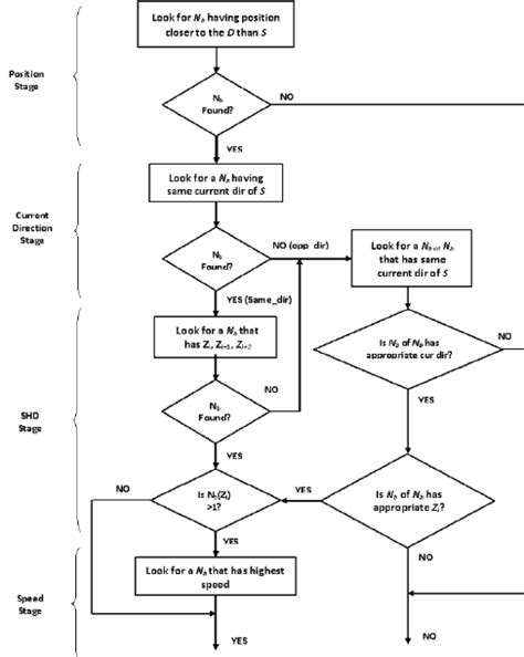 filtration process algorithm of vshdrp2 download scientific diagram