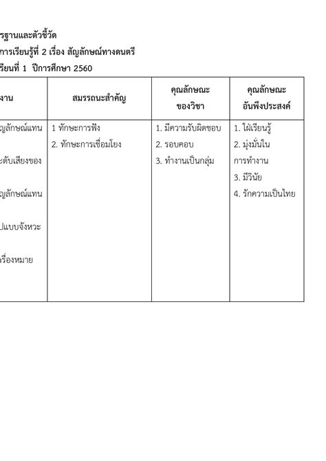 โครงสร้างรายวิชาดนตรี ป 3 พื้นฐาน Nui Wachirawit หน้าหนังสือ 13
