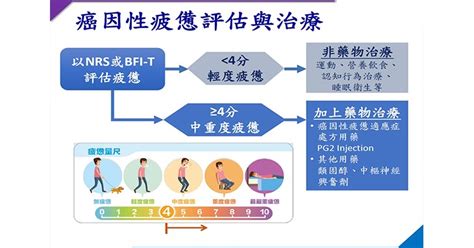 婦體重驟降16公斤，竟是罹癌！合併療法治癌因性疲憊症，撐過療程獲新生 華人健康網 專業即時優質的健康新聞及資訊分享平台業即時優質的健康