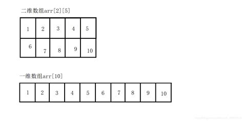 用一位数组代替二维数组作为形参使用c语言如何用一维数组替代二维数组 Csdn博客