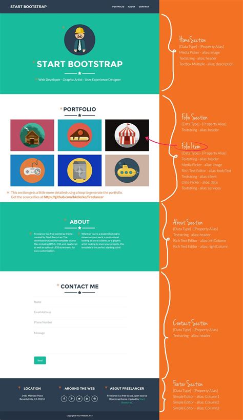 Newbies Guide To Setting Up An Umbraco Website Blake Smith Rumbracocms