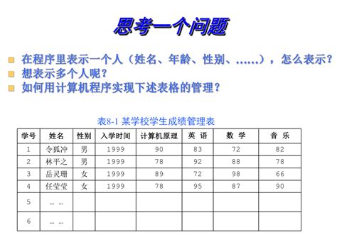 第8章结构体与共用体ppt课件