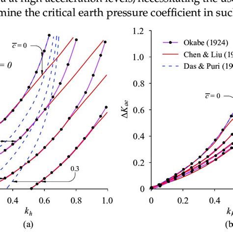 Patrick Paultre Canada Research Chair In Earthquake Engineering And Structural Dynamics B