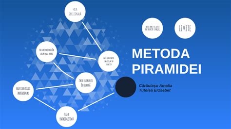 Metoda Piramidei By Erzsebet Tutelea On Prezi