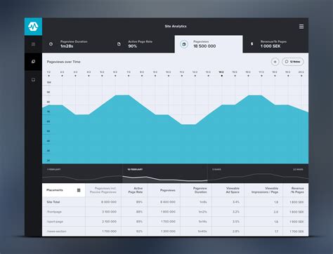Bootstrap Ui