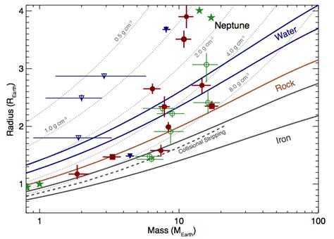 Kepler 10c A Huge Rocky Exoplanet Astrobites
