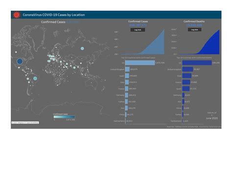GitHub GiTan Covid Dashboard Tableau Data Visualistion In Tableau Using Tableau Covid