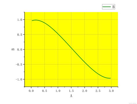 Fortran计算物理学学习日记（2）fortran求导 Csdn博客