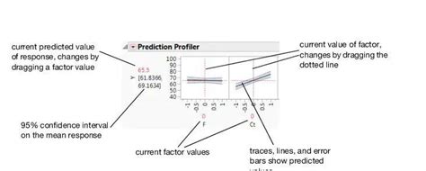 Using Prediction Profiling To Maximize Model Proficiency Part 1 Jmp User Community