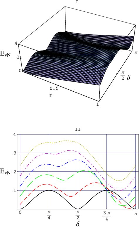 Figure 2 From Continuous Variable Quantum Teleportation With Non