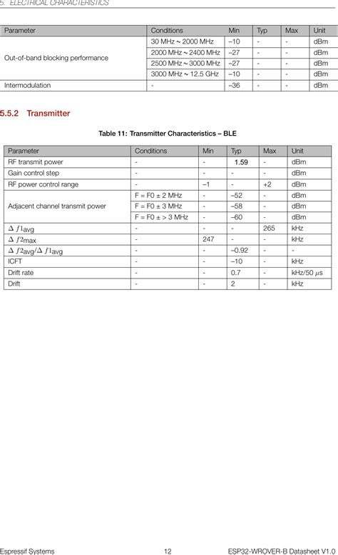 Espressif Systems Esp32wroverb Wi Fi And Bluetooth Module User Manual