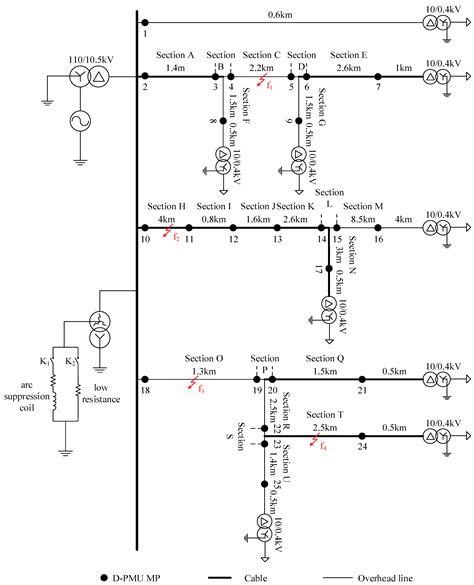 Accurate Fault Location Method Based On Time Domain Information Estimation For Medium Voltage