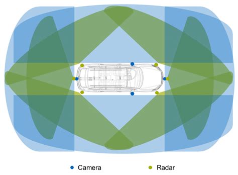 17 Sensor Positions And Fields Of View Cameras Blue Radar Sensors