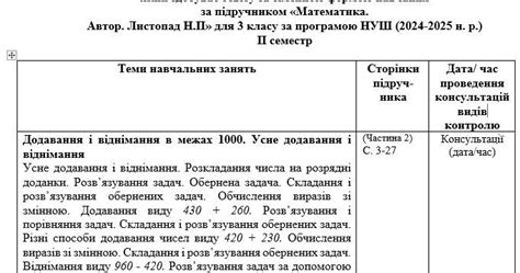 Індивідуальний навчальний план уроків математики учня 3 класу який здобуває освіту за сімейною