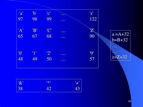 Ppt The Fundamental Data Types Powerpoint Presentation Free Download