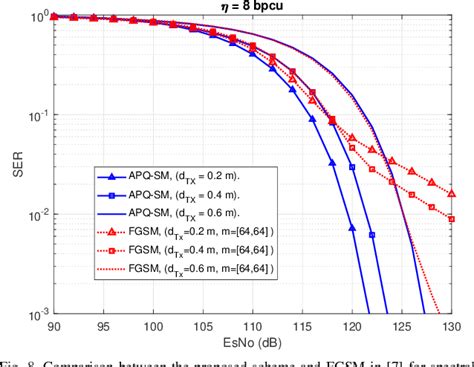 Figure 8 From An Effective Spatial Modulation Based Scheme For Indoor