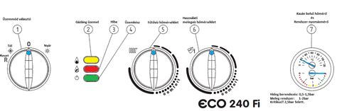 Eco 1.240Fi, 240i, 240Fi, 280i, 280Fi | BAXI-Westen Kazánszerviz ...