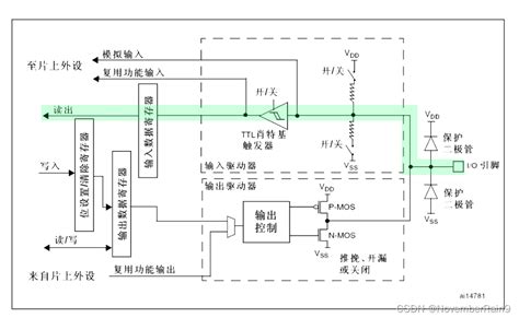 Stm32 Gpio及八种工作模式浮空输入下拉输入英文 Csdn博客