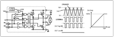 使用pwm输出方式驱动有刷直流电机：h桥电路pwm驱动 电源管理 电子元件技术网