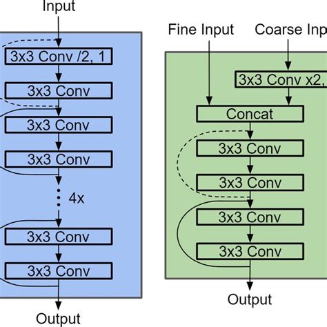 our feature extraction module left and feature aggregation module